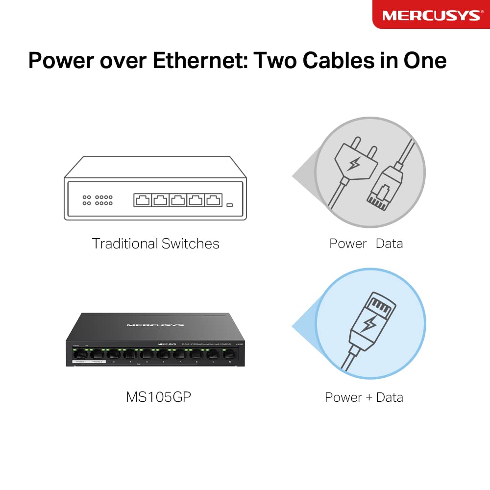5 PORT GIGABIT DT SWITCH - Computerbase Technology Specialists